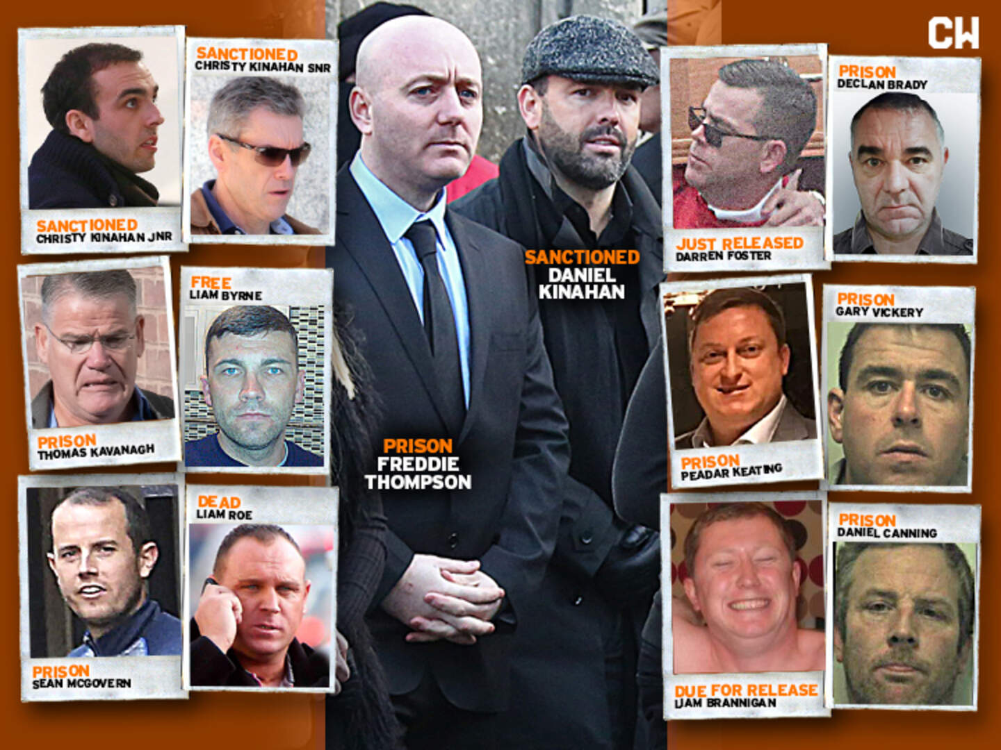 Where are they now? The 14 men identified by gardai as the Kinahan ...